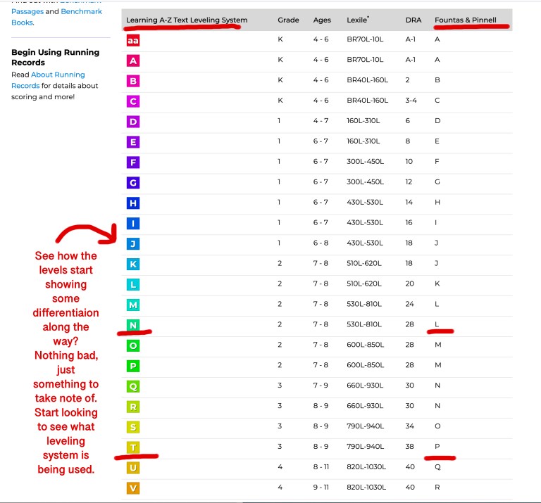 Creating a Leveled Library – Jordan & Co